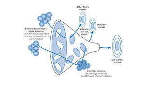 Open Innovation Basics - NineSigma